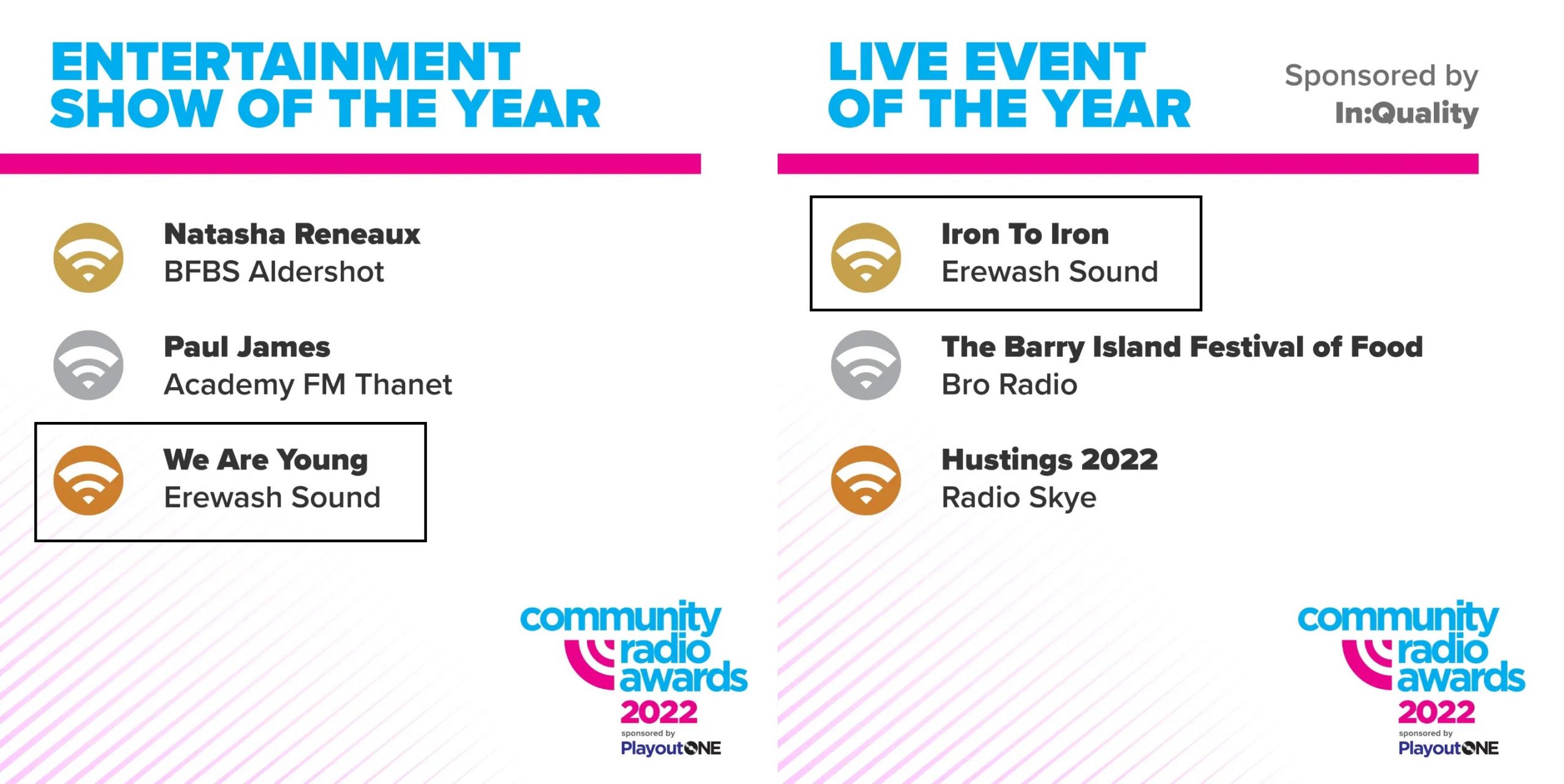 Erewash Sound wins GOLD and BRONZE at 2022 Community Radio Awards ...